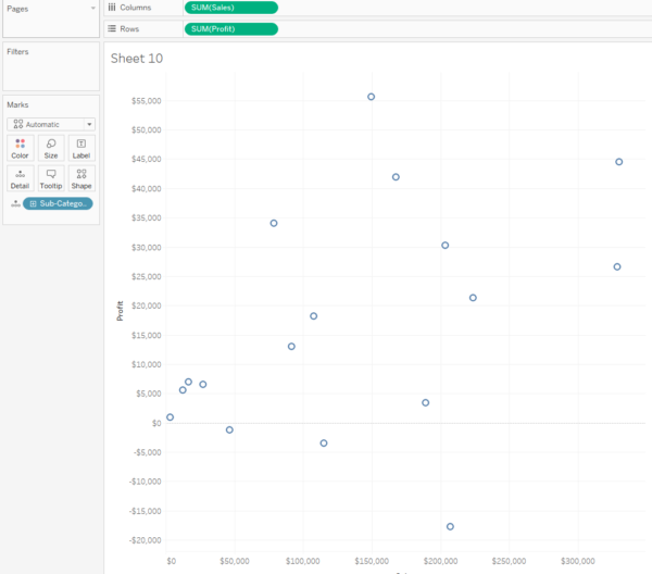 Tableau Groups vs Sets | Difference Between Tableaus Groups and Sets